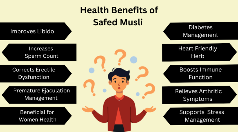 Safed Musli: Benefits, Uses, Dosage & Side Effects